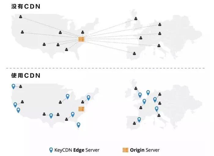 CDN是什么？CDN加速服务有什么功能和作用？ - 知乎