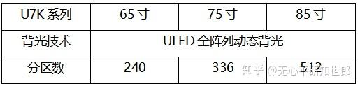 2023海信全球爆款U7系列最新产品——海信电视U7K配置详解（内含实拍图） - 知乎