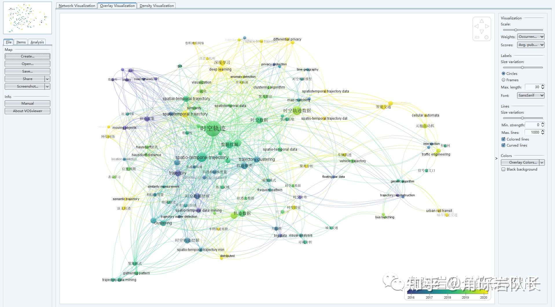 如何用 vosviewer 分析 cnki 数据？ - 知乎
