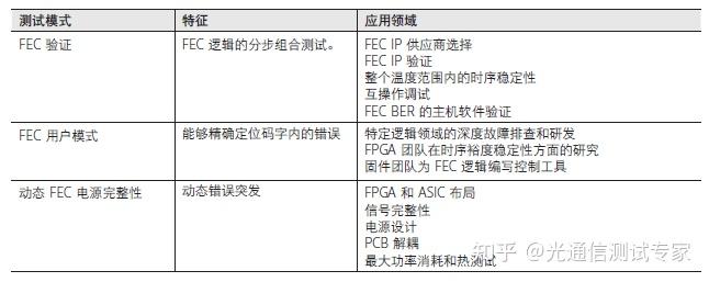 FEC是什么的简称？FEC有什么特殊含义？ - 知乎