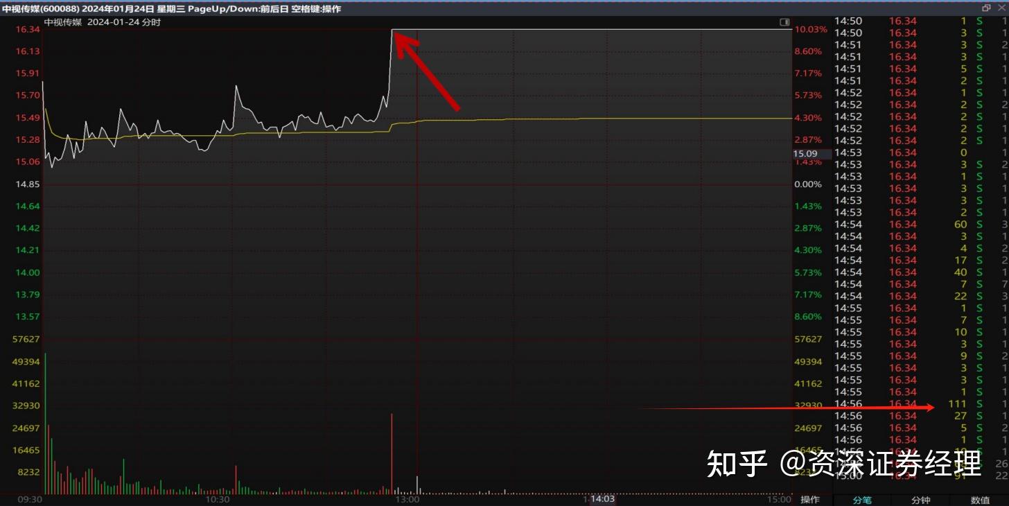 2024年个人做量化炒股，哪家券商支持QMT和ptrade？ - 知乎