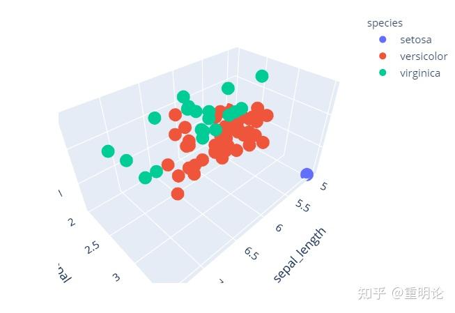怎么利用python根据已知的三列数据绘制三维图？ - 知乎