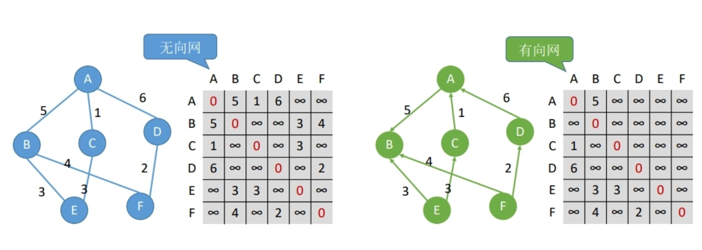【Python数学建模】03 networkx的基础操作及画图 - 知乎