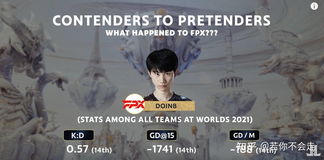 Doinb荣获dade奖！外媒评选小组赛最佳阵容：LCK五人包揽 - 知乎