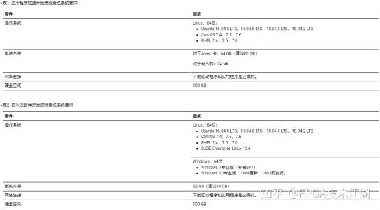 Vitis指南 | Xilinx Vitis 系列（一） - 知乎