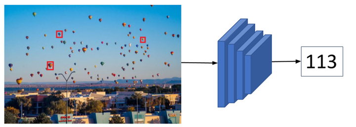 Learning To Count Everything | FamNet 解读 - 知乎