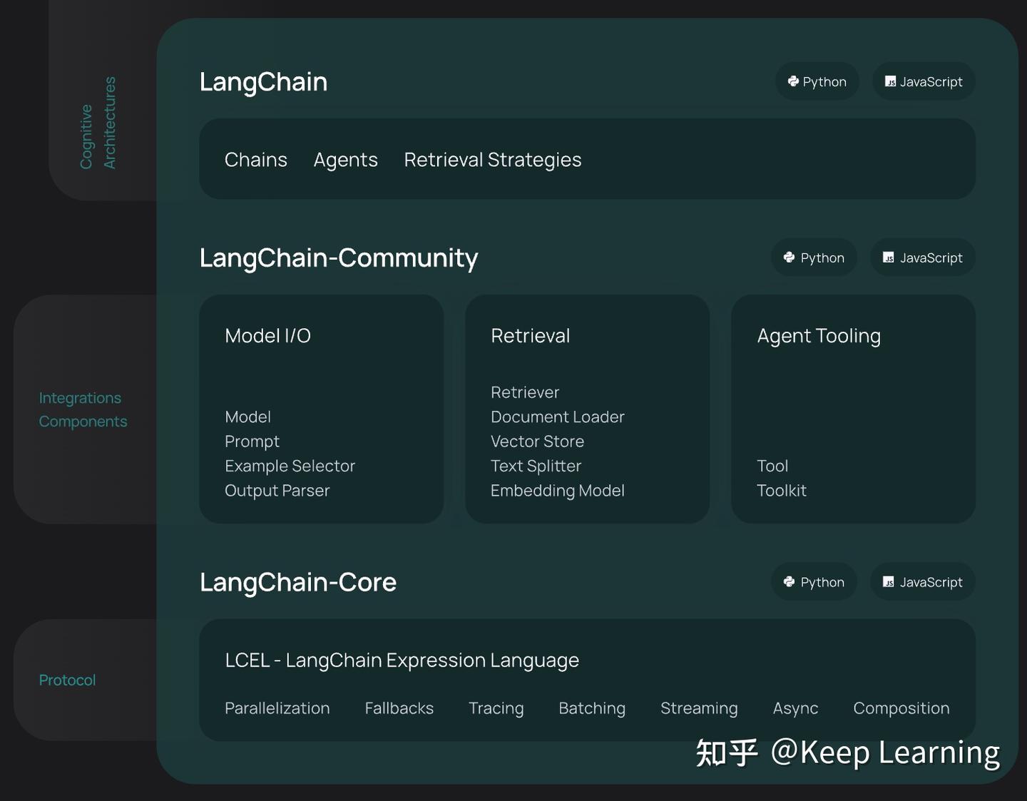 基于LangChain的RAG开发教程（二） - 知乎
