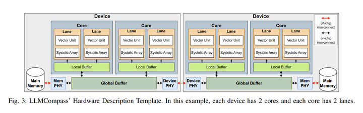 A Hardware Evaluation Framework for Large Language Model Inference - 知乎