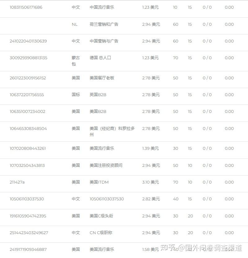 海外问卷调查，cint站点如何注册？ - 知乎