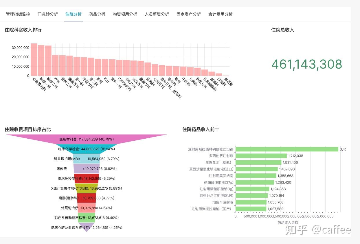 Hadoop+kylin+superset搭建医疗BI系统实践 - 知乎