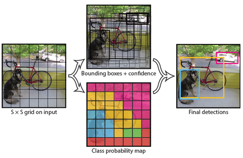 YOLO学习笔记[3]——YOLOv3详解 - 知乎