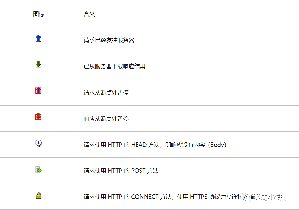 Fiddler ----Session list& View option - 知乎