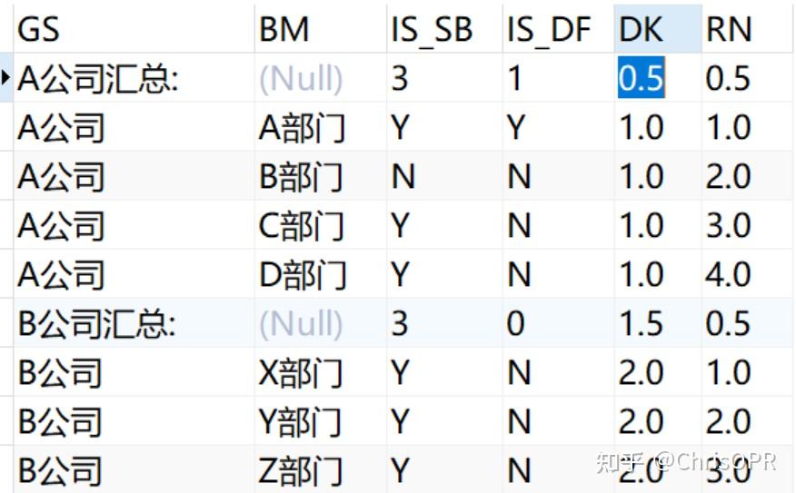 Pandas实现sql中sum(case end) - 知乎