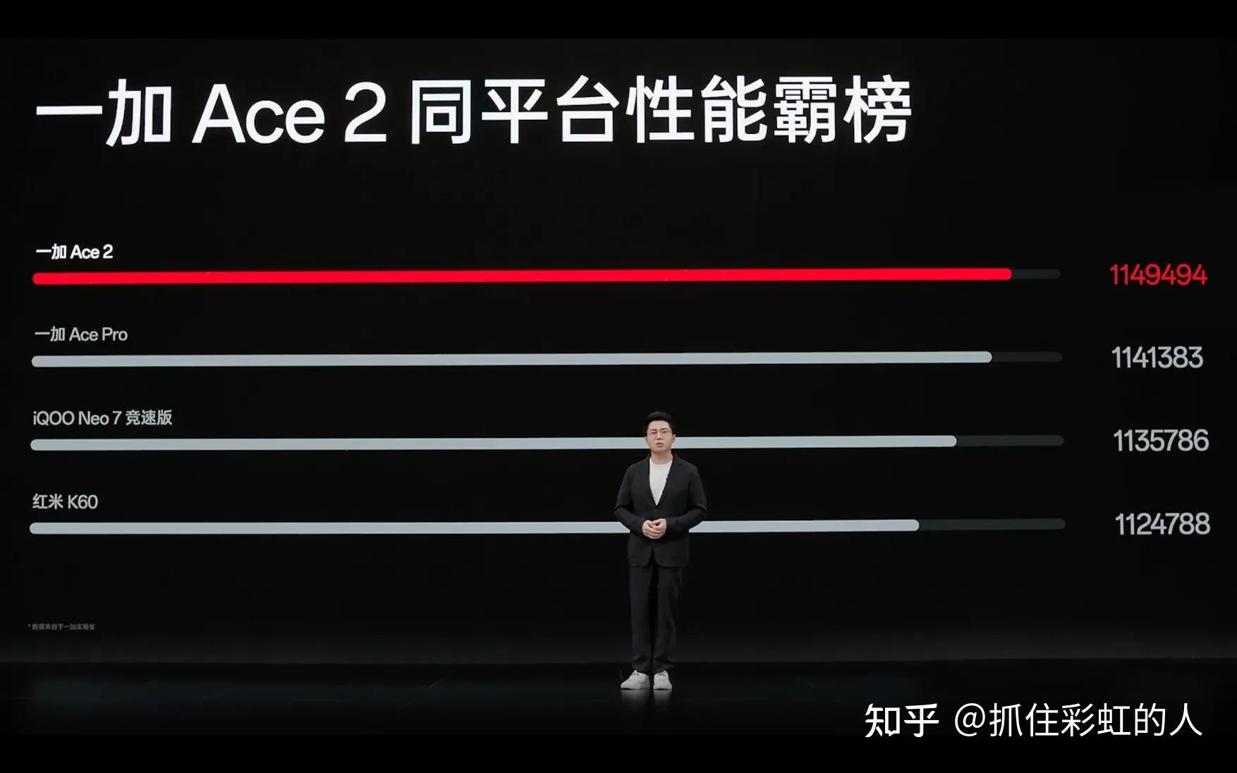 2023年，618手机推介一加Ace2还是红米K60？ - 知乎