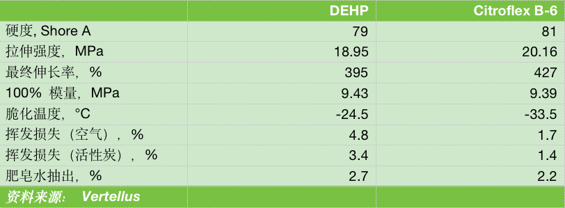 生物基增塑剂成新宠，谁在抢先布局？ - 知乎