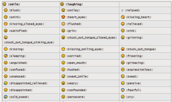 Markdown emoji表情合集 - 知乎