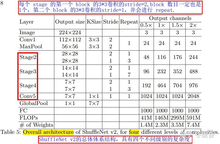 轻量级网络论文-ShuffleNetv2 详解 - 知乎