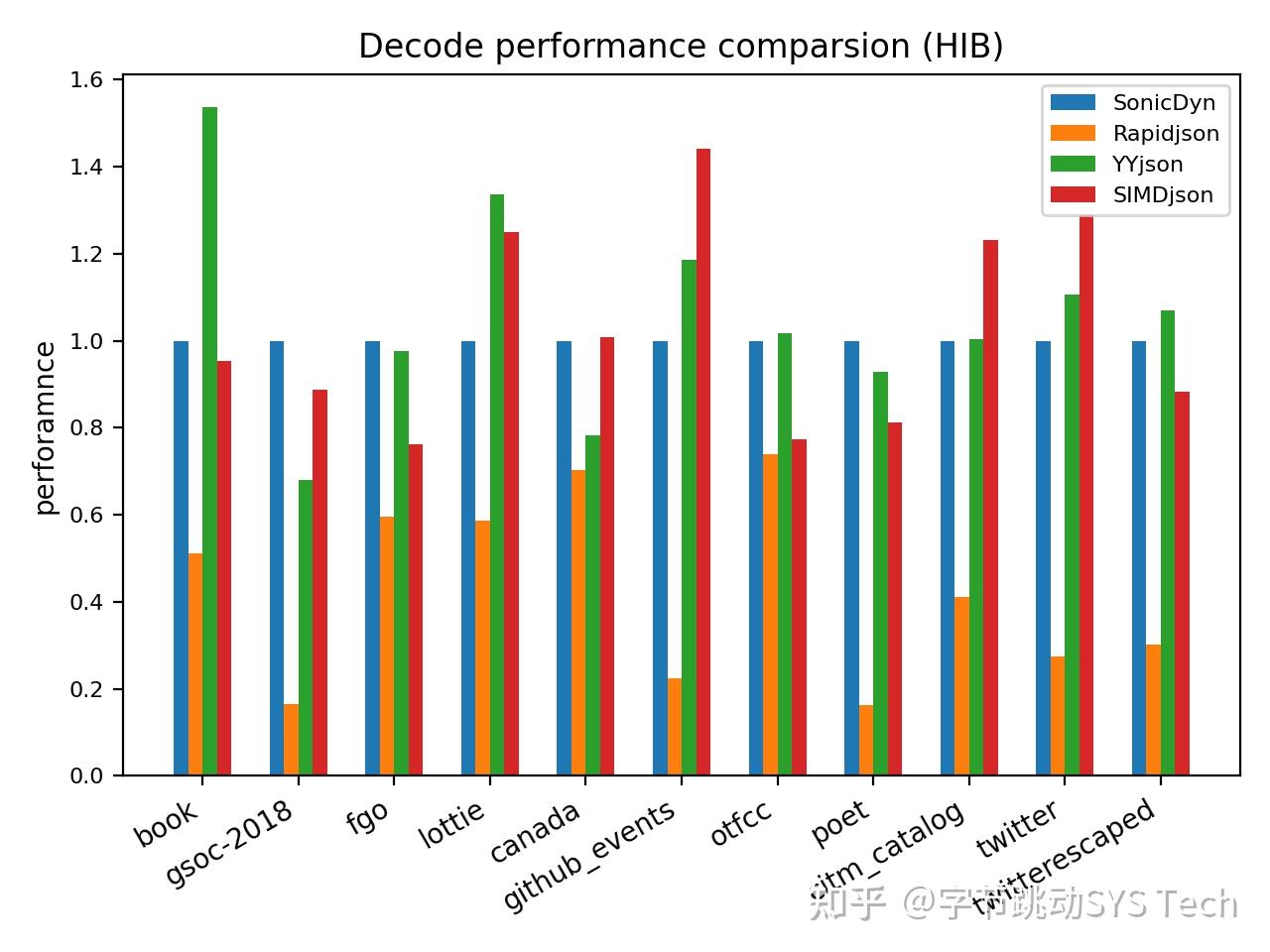 有哪些 C++ 的 JSON 库比较好呢？ - 知乎