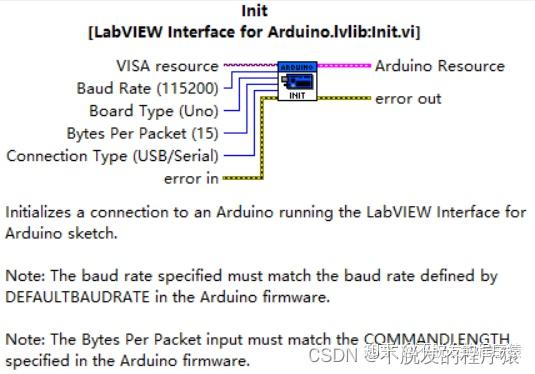 LabVIEW和Arduino的巧妙结合（基础篇—1） - 知乎