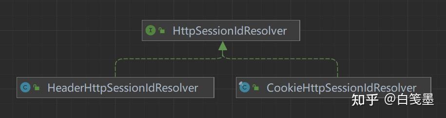 SpringSession系列-HttpSessionIdResolver解析 - 知乎