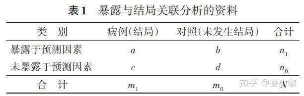 一文总结HR、RR和OR的区别以及适用场景 - 知乎