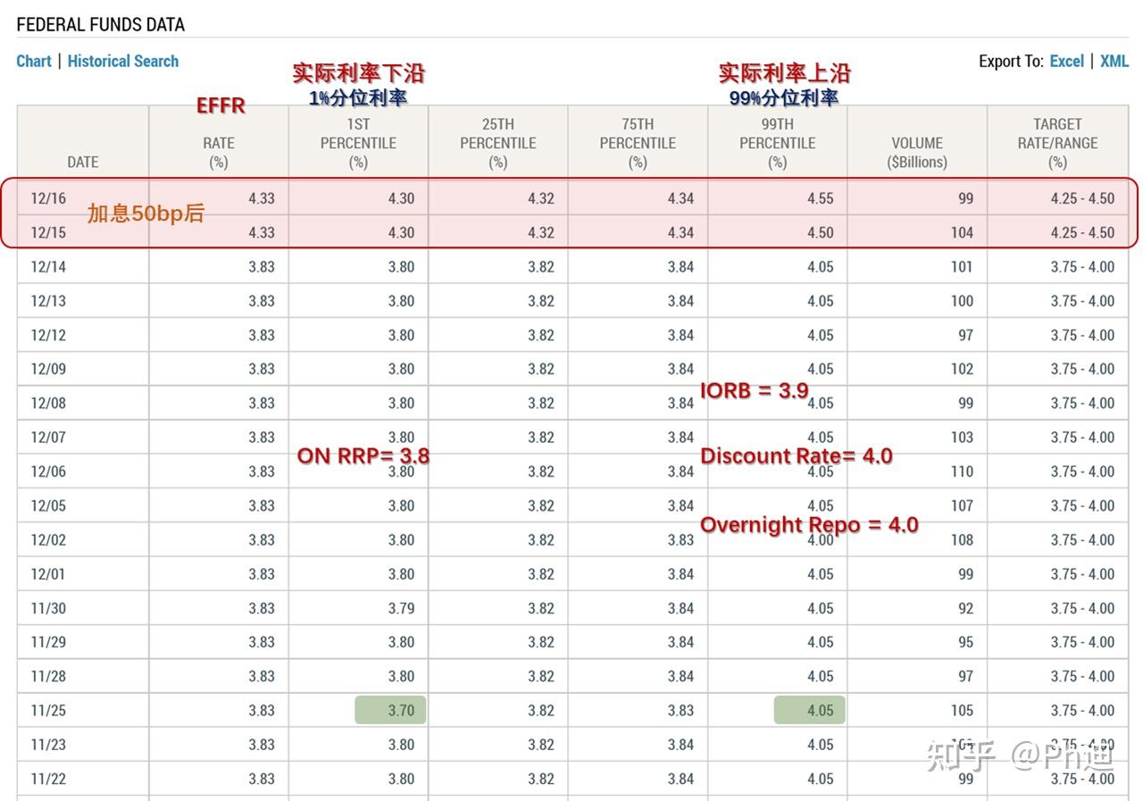 FOMC是什么？一文看懂美联储的议息会议 - 知乎
