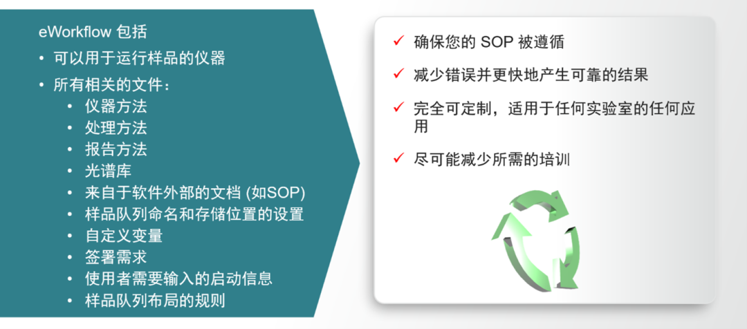 践行新质生产力：Chromeleon CDS简化您的工作流 - 知乎