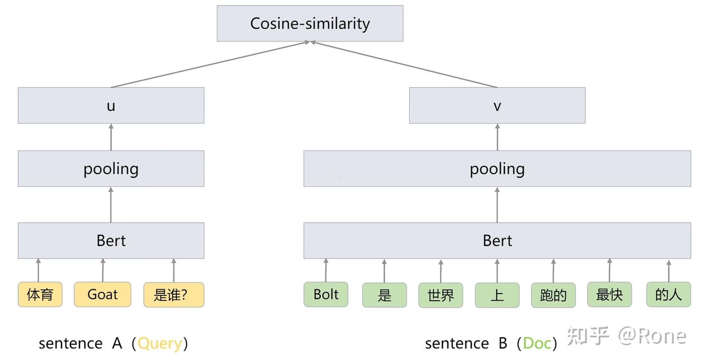 Embedding模型之Bi-Encoder与Cross-Encoder的对比 - 知乎