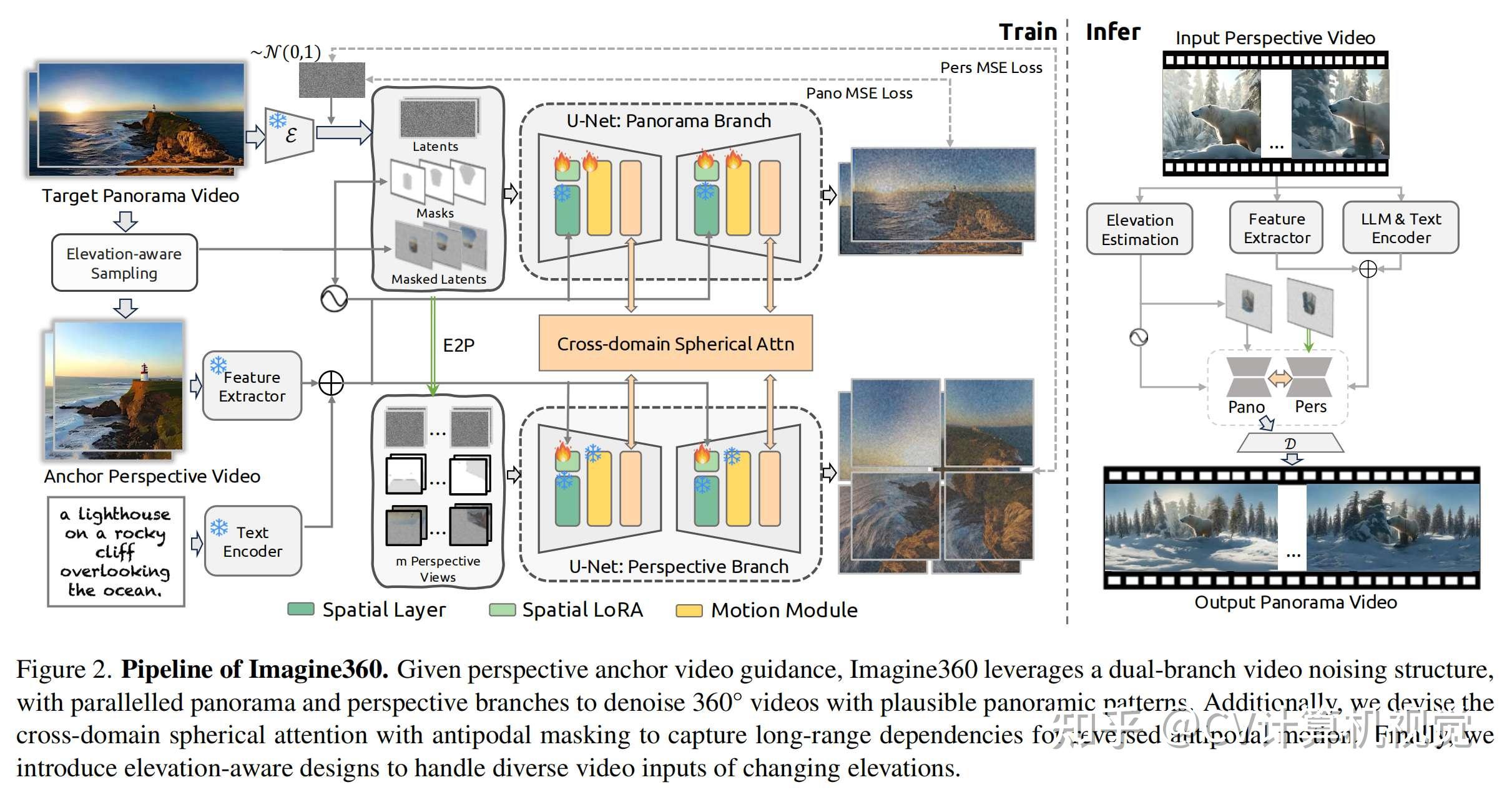 CV计算机视觉每日开源代码Paper with code速览-2025.1.3 - 知乎