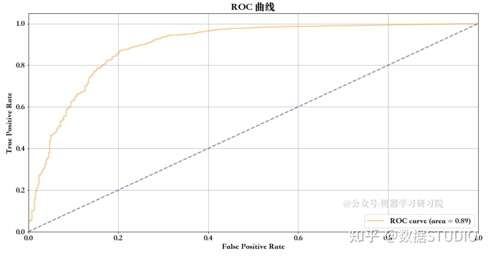 catboost原理介绍，与lightgbm和xgboost比较优劣？ - 知乎