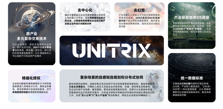 UNITRIX——独有“3+3”产业级多智能体协同技术体系 - 知乎