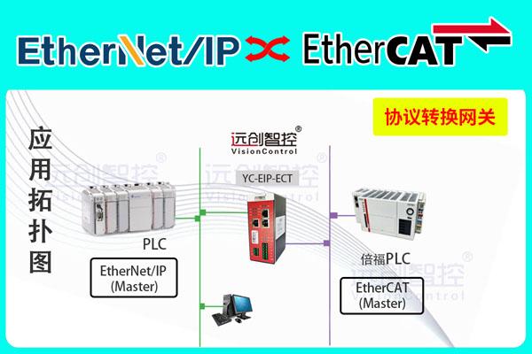 EtherCAT转EtherNet/IP协议网关 - 知乎