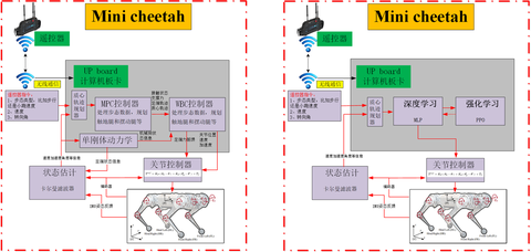 MIT Min cheetah机械狗 - 知乎