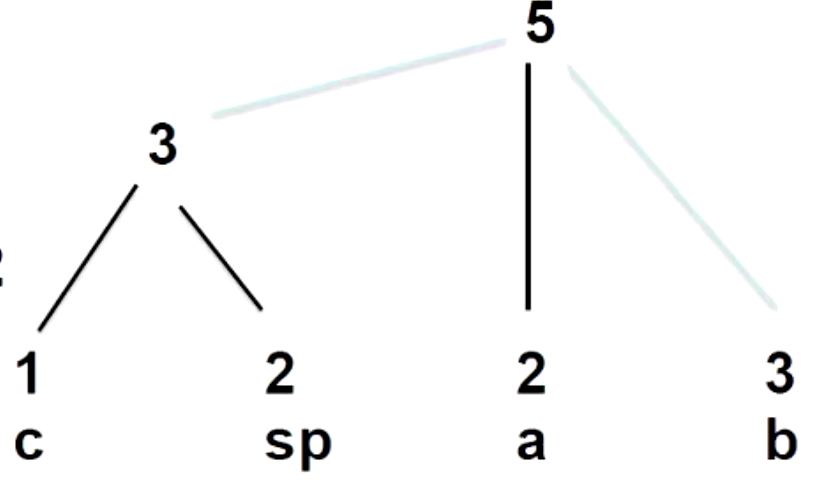 comp9319 Lecture 3-4(1)Adaptive Huffman - 知乎