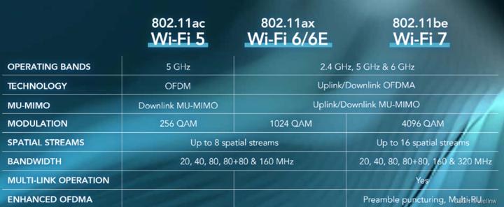 Discover the difference:WiFi 6 IPQ5018 and WiFi 5 IPQ4019/IPQ4029 - 知乎