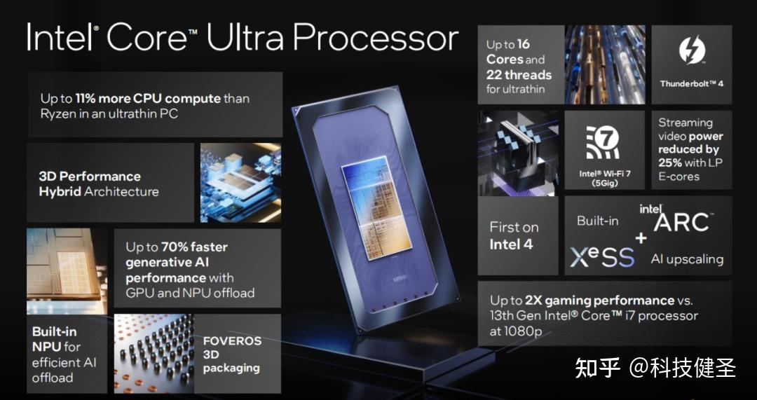 英特尔酷睿 Ultra 5 125H 处理器曝光，14 核 18 线程，还有哪些亮眼设计值得期待？ - 知乎