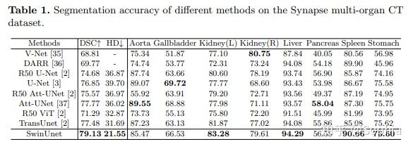 新突破！Swin-UNet：基于纯 Transformer 结构的医学图像分割网络 - 知乎