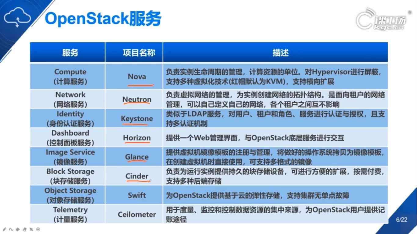 课工场教育：5G云计算学习——云原生平台实战（1-3）：OpenStack入门体验（OpenStack一键在线安装介绍） - 知乎