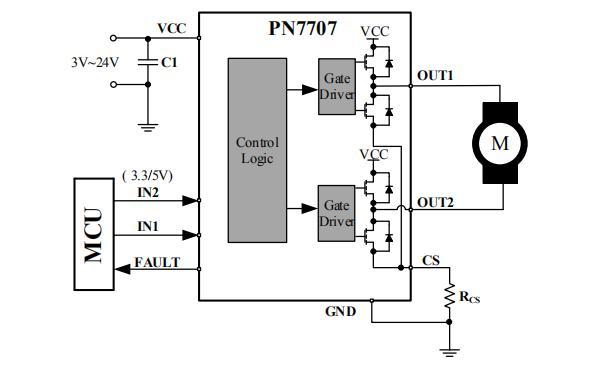 DRV8872/DRV8870P可兼容N7707自动阀门电机驱动芯片 - 知乎