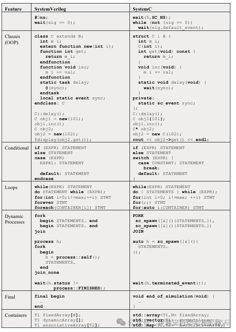 两种语言的故事 - SystemVerilog 和 SystemC - 知乎