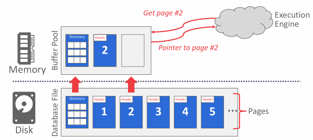 CMU-15445(3)——PROJECT#1-BufferPoolManager-Task#1 - 知乎