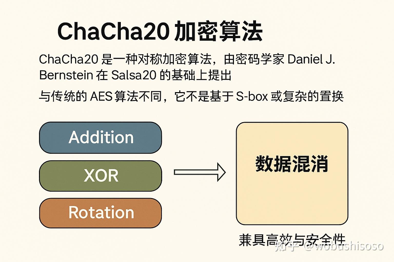 JavaScript解密里的ChaCha20 加密算法全解 - 知乎