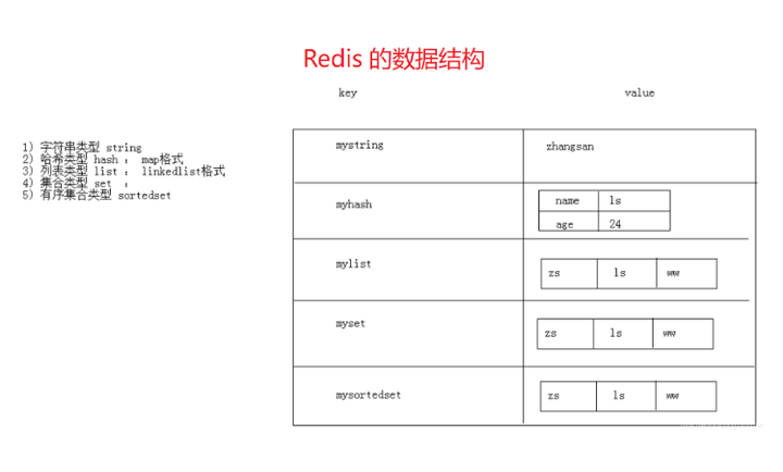 Redis集合类型set - 知乎