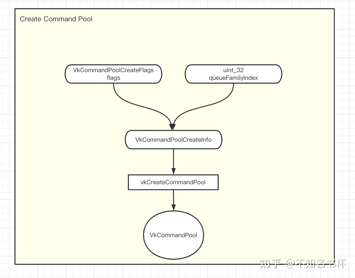 理解Vulkan 命令缓冲区(Command Buffer) - 知乎