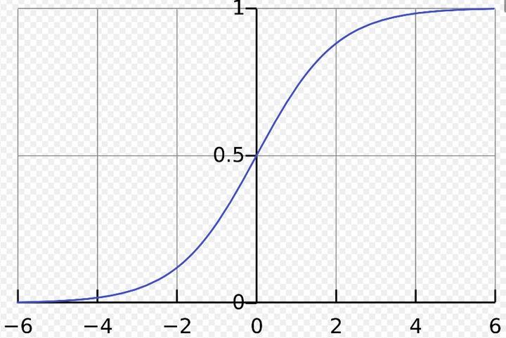 Logistic Regression in R-Gradient Descent - 知乎