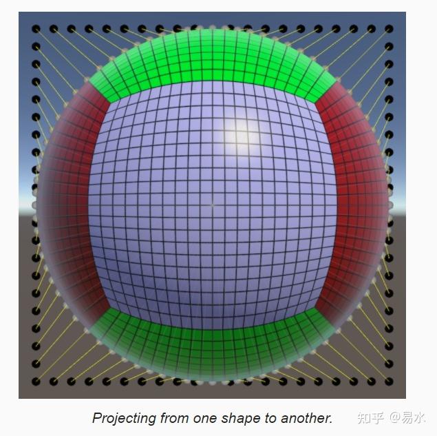 Mesh网格基础-3,Cube Sphere - 知乎
