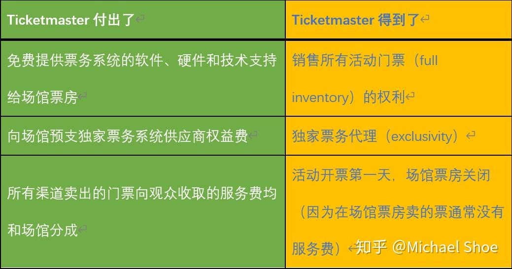 Ticketmaster – 全球最大票务公司的诞生与发展历程 - 知乎