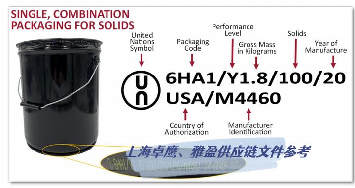 进口UN1263油漆一般贸易报关、操作流程、一站式全套代理 - 知乎
