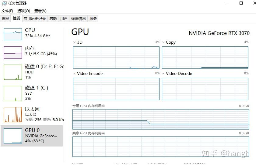 深度学习pytorch训练时候为什么GPU占比很低? - 知乎