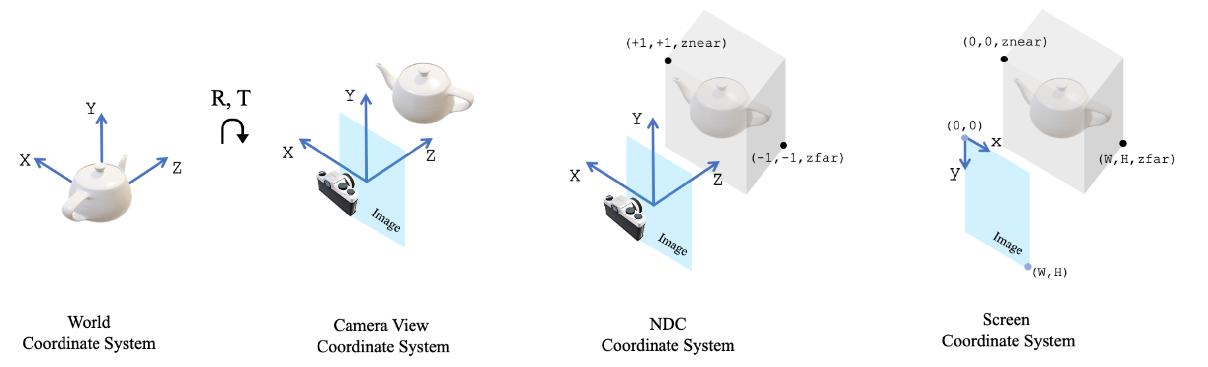 PyTorch3D渲染COLMAP重建的物体 - 知乎